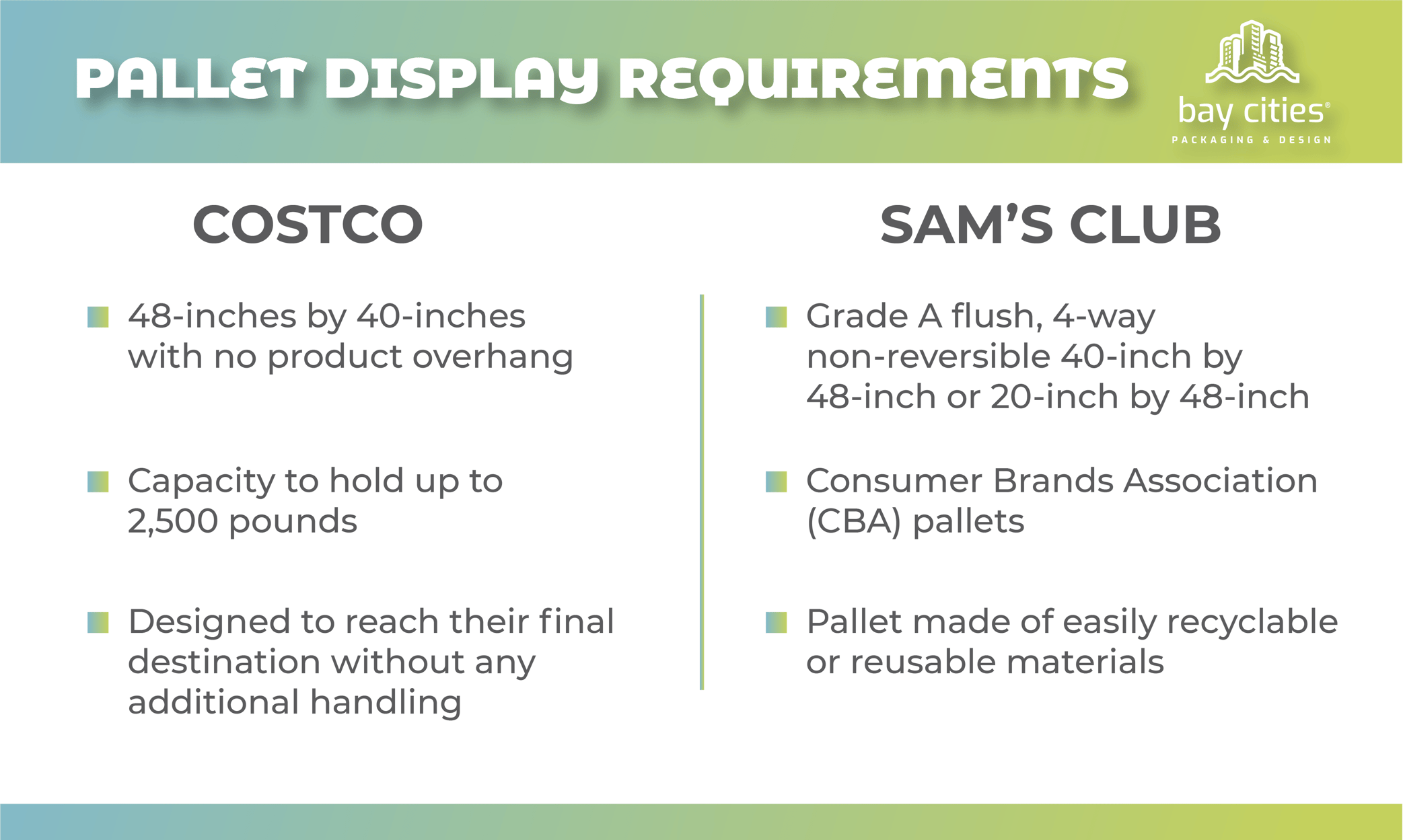 The Complete Guide to Costco and Sam’s Club Pallet Displays