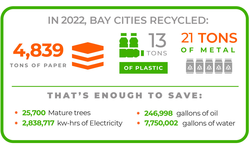 How to Read Sustainability Symbols