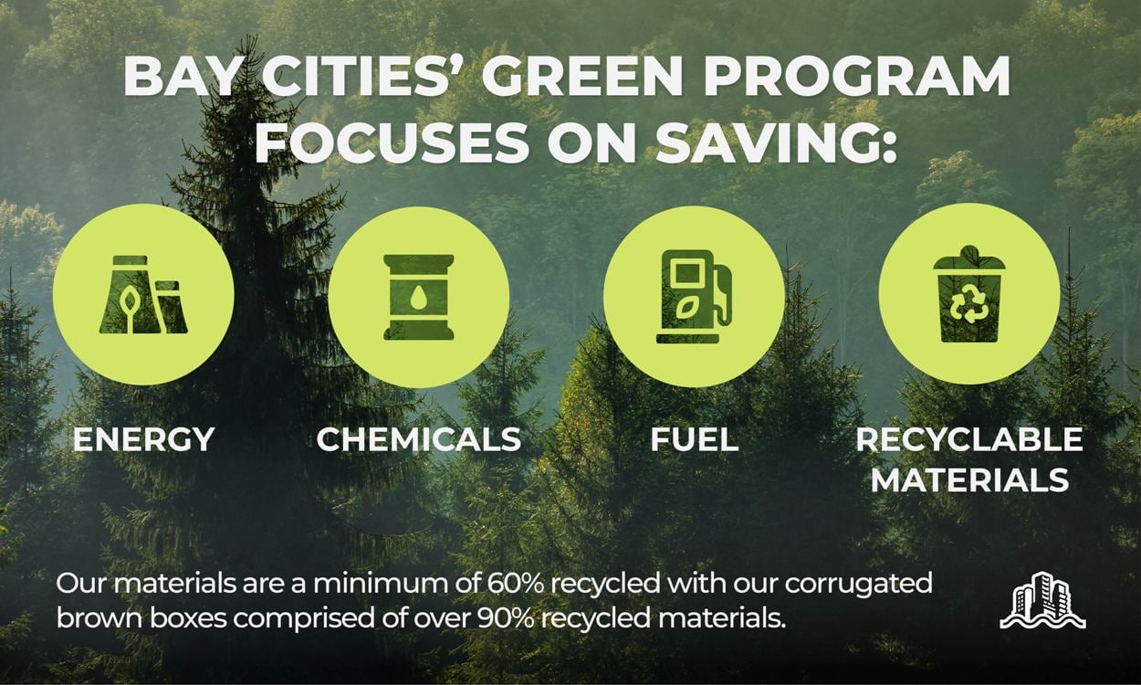 Responsible Forestry with FSC® Certifications