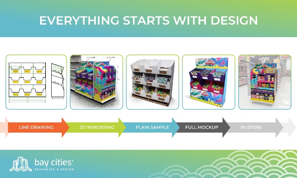 Navigating the Role of Creativity in Packaging and Display Strategies
