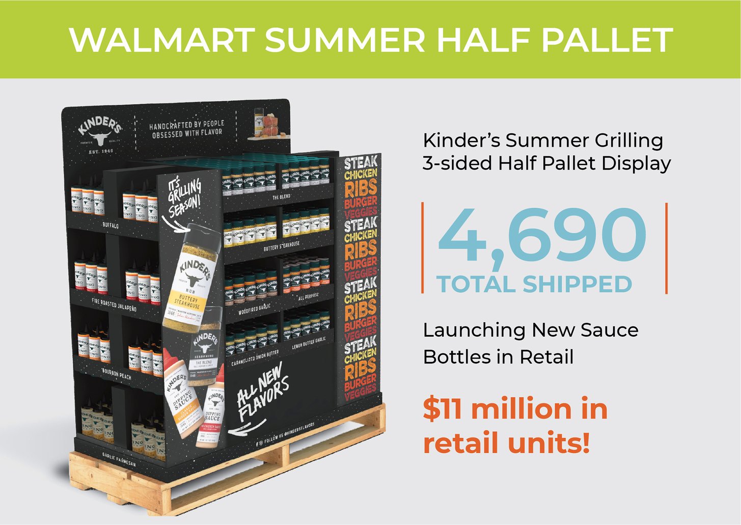 Harnessing the Power of Retail Displays in Grocery Stores