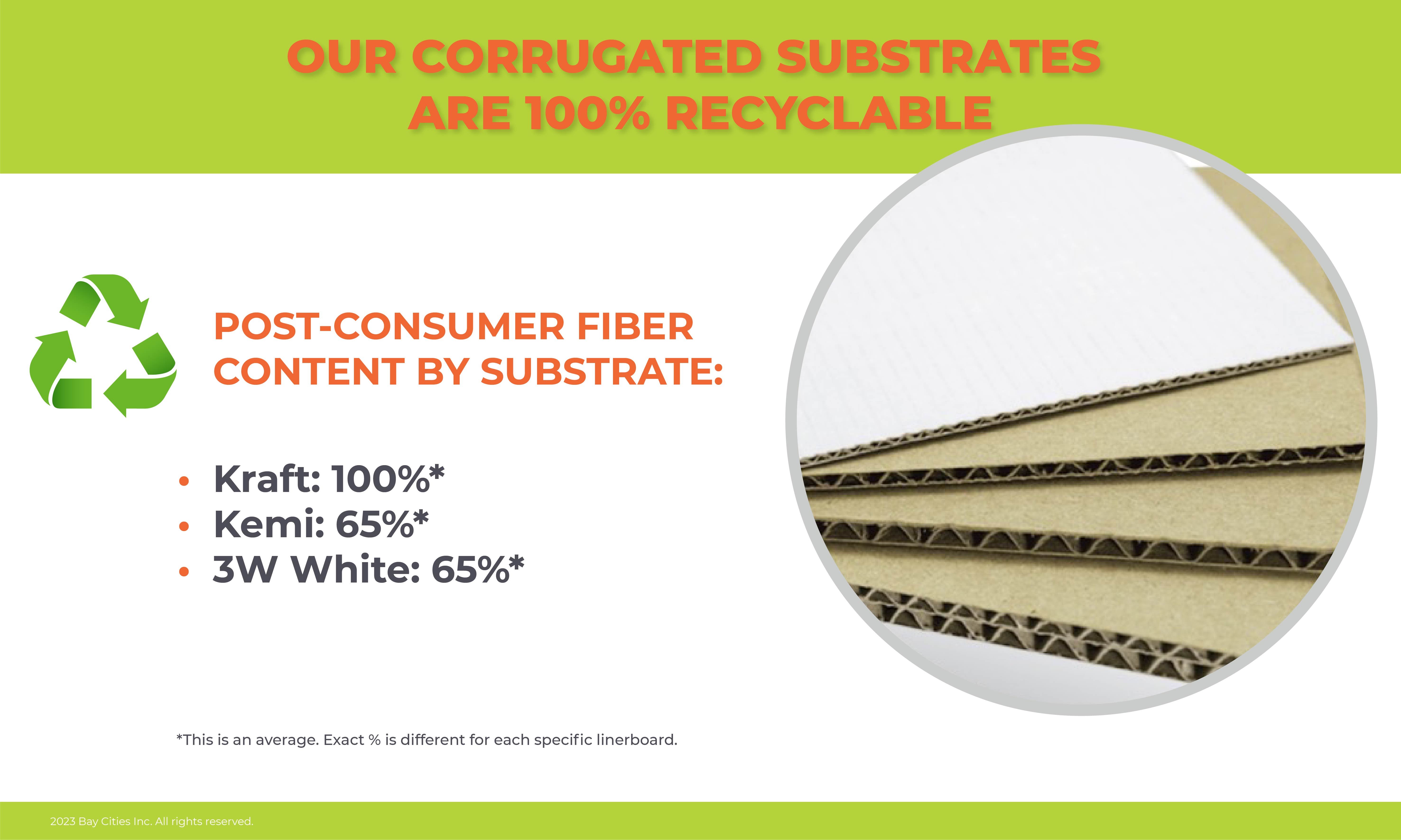What Are the Different Types of Corrugated Linerboard?